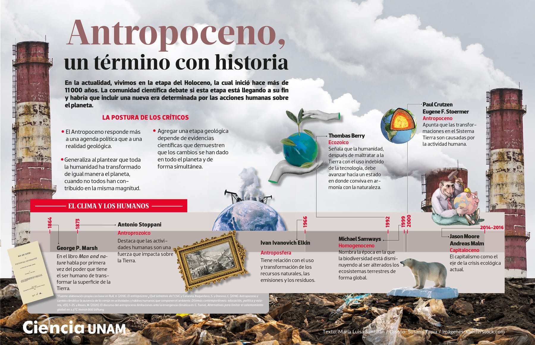 El Antropoceno: Significado y Relación con la Actividad Humana